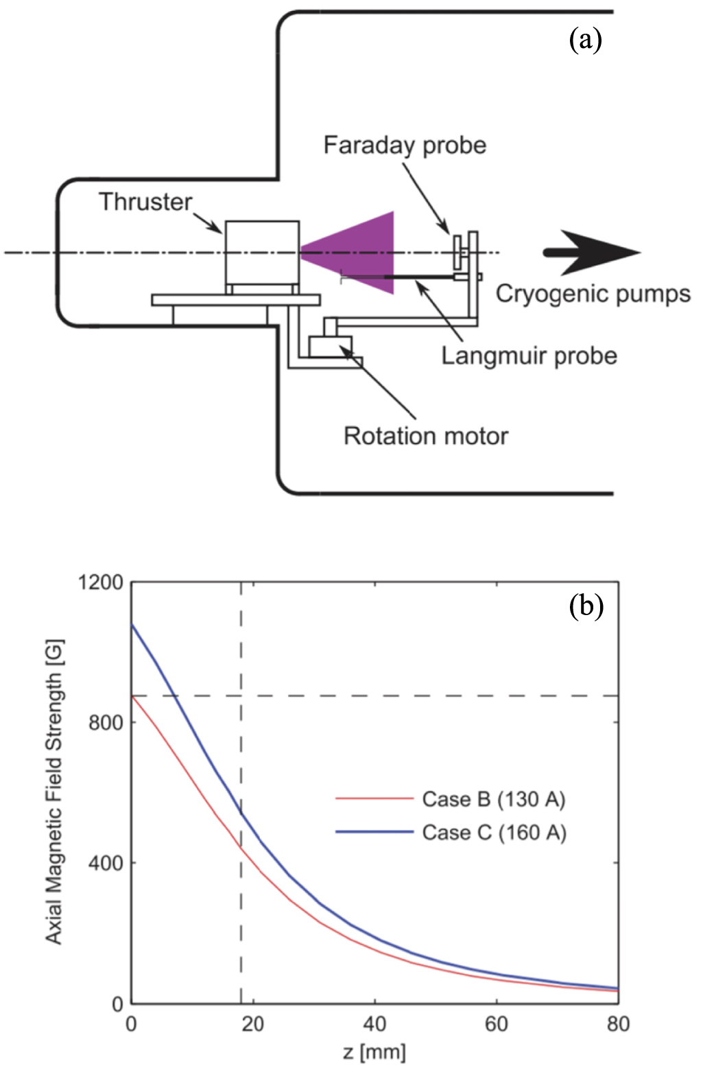 Kinetic electron cooling in magnetic nozzles: experiments and modeling ...