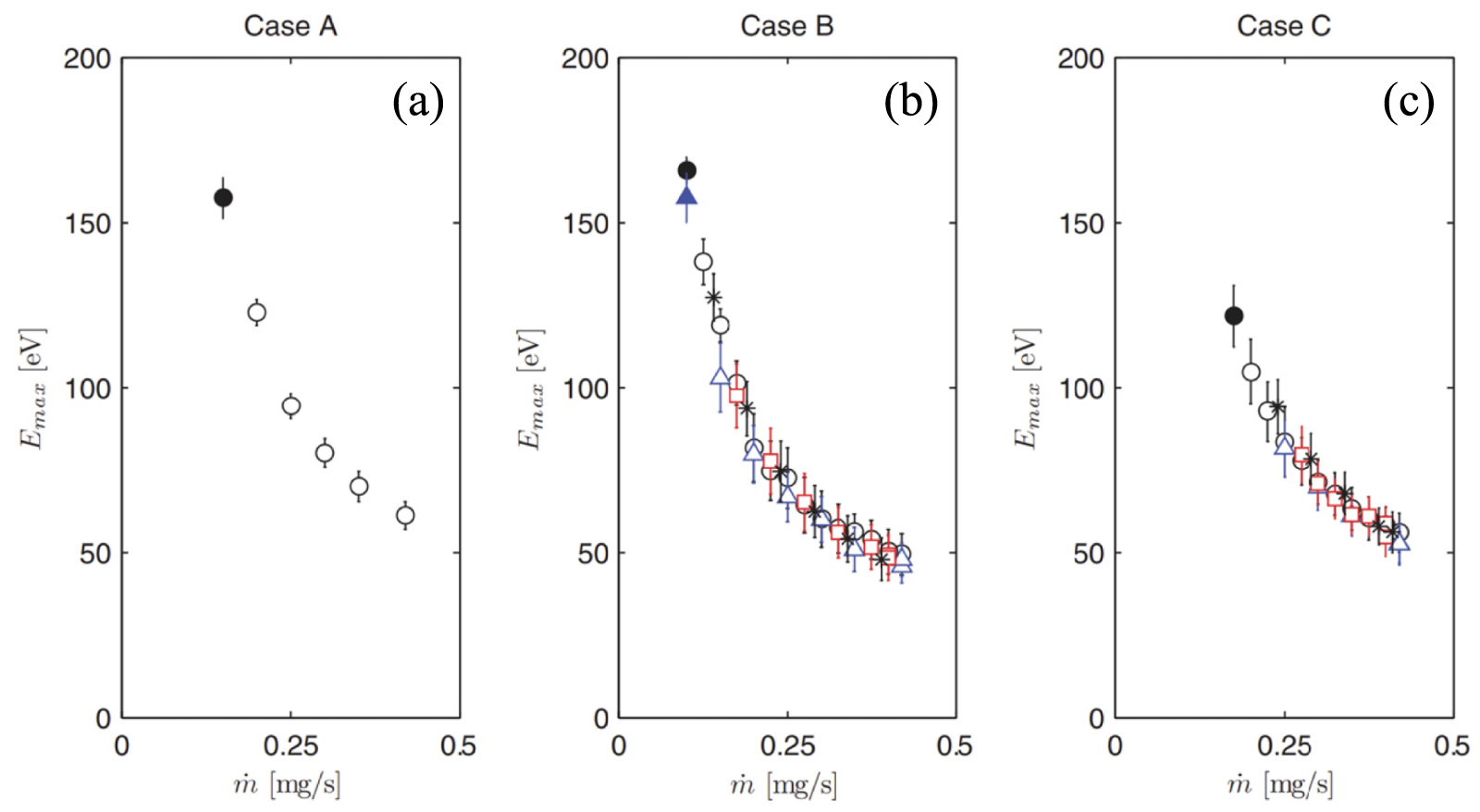 Kinetic electron cooling in magnetic nozzles: experiments and modeling ...