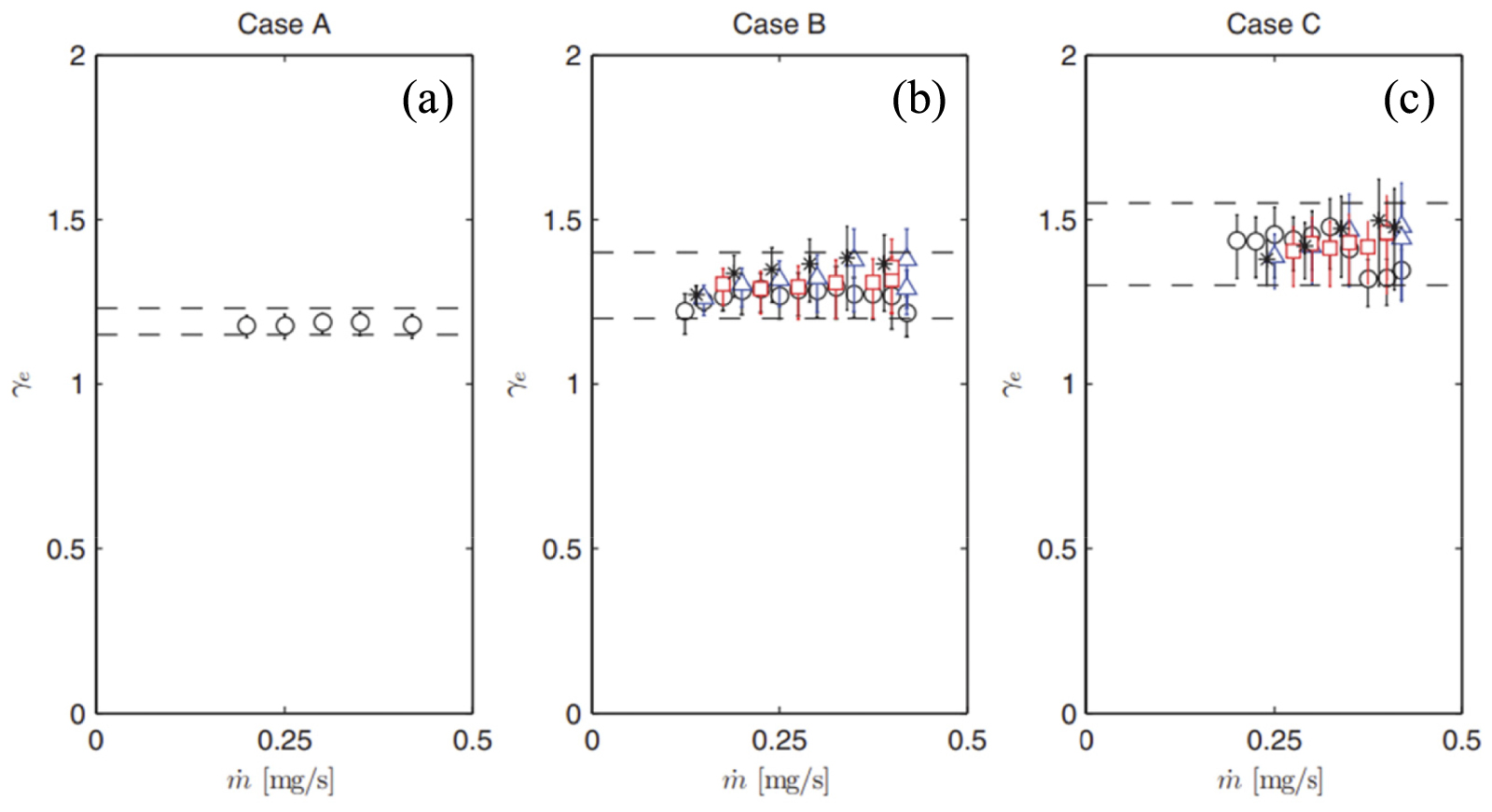 Kinetic electron cooling in magnetic nozzles: experiments and modeling ...