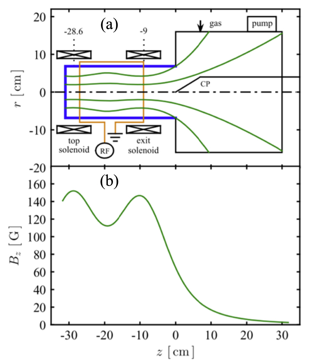 Kinetic electron cooling in magnetic nozzles: experiments and modeling ...