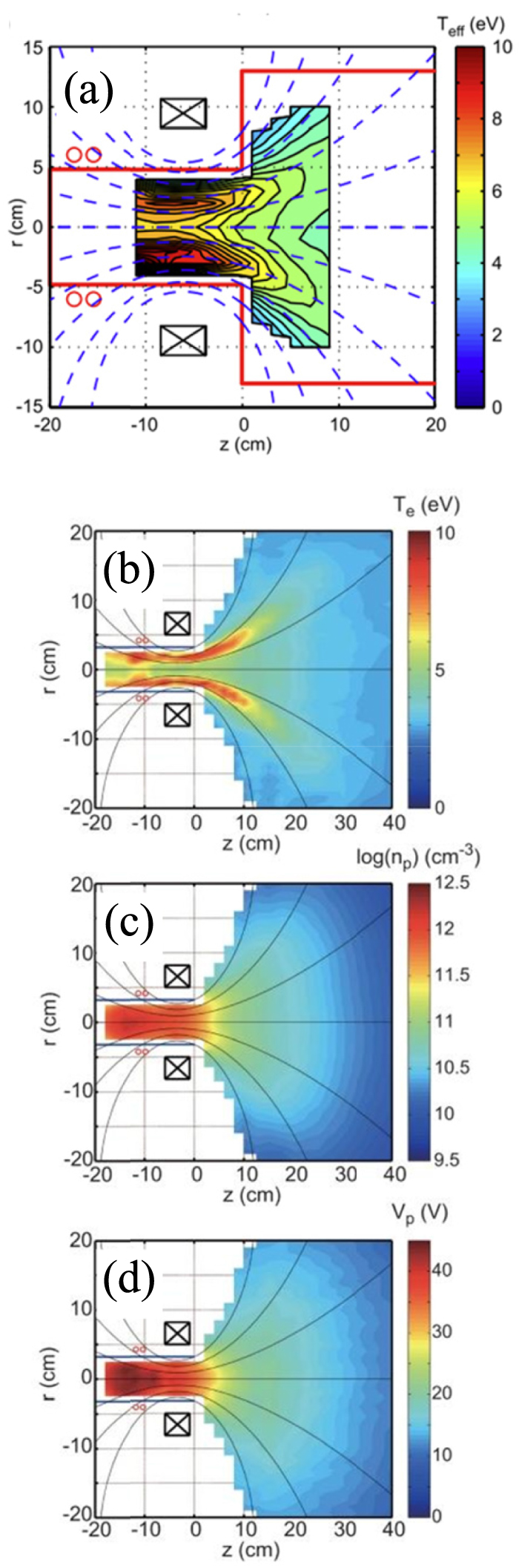 Kinetic electron cooling in magnetic nozzles: experiments and modeling ...