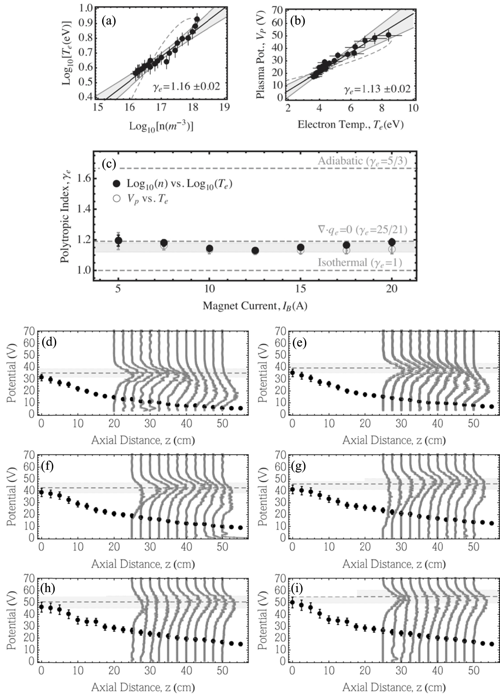 Kinetic electron cooling in magnetic nozzles: experiments and modeling ...