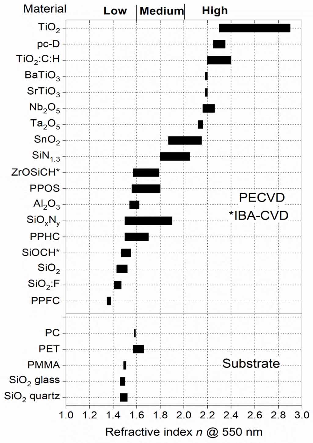 Foundations of plasma enhanced chemical vapor deposition of functional ...