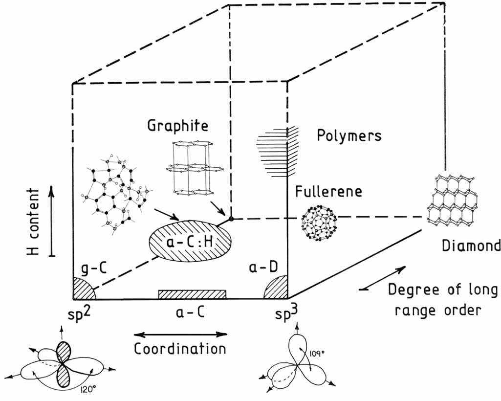 Foundations of plasma enhanced chemical vapor deposition of functional ...