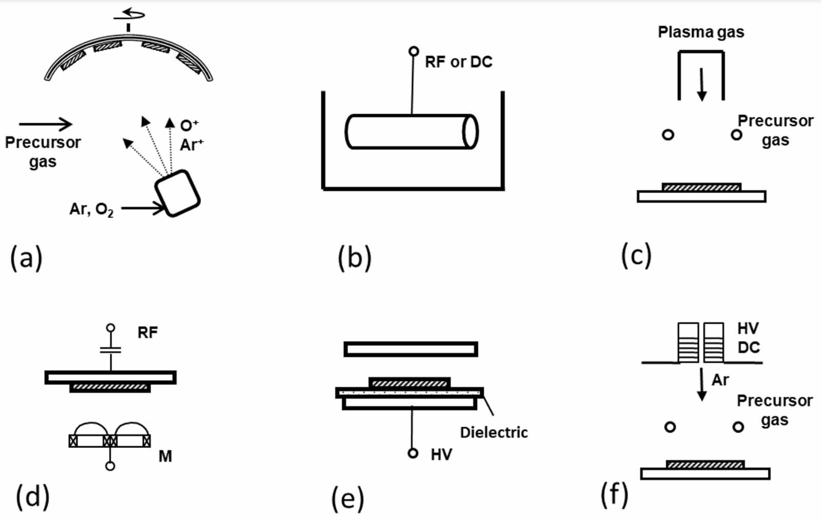 Foundations of plasma enhanced chemical vapor deposition of functional ...