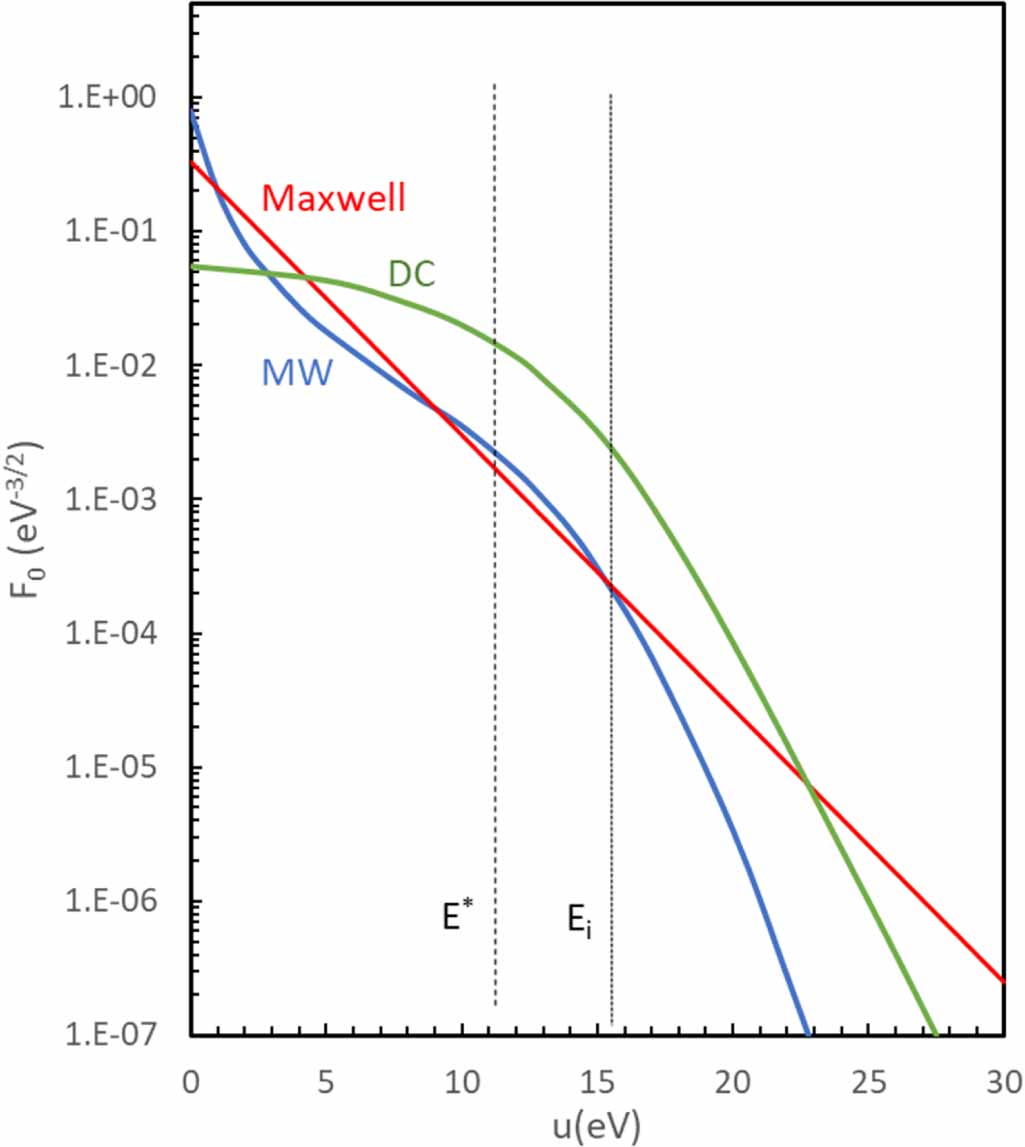 Foundations of plasma enhanced chemical vapor deposition of functional ...