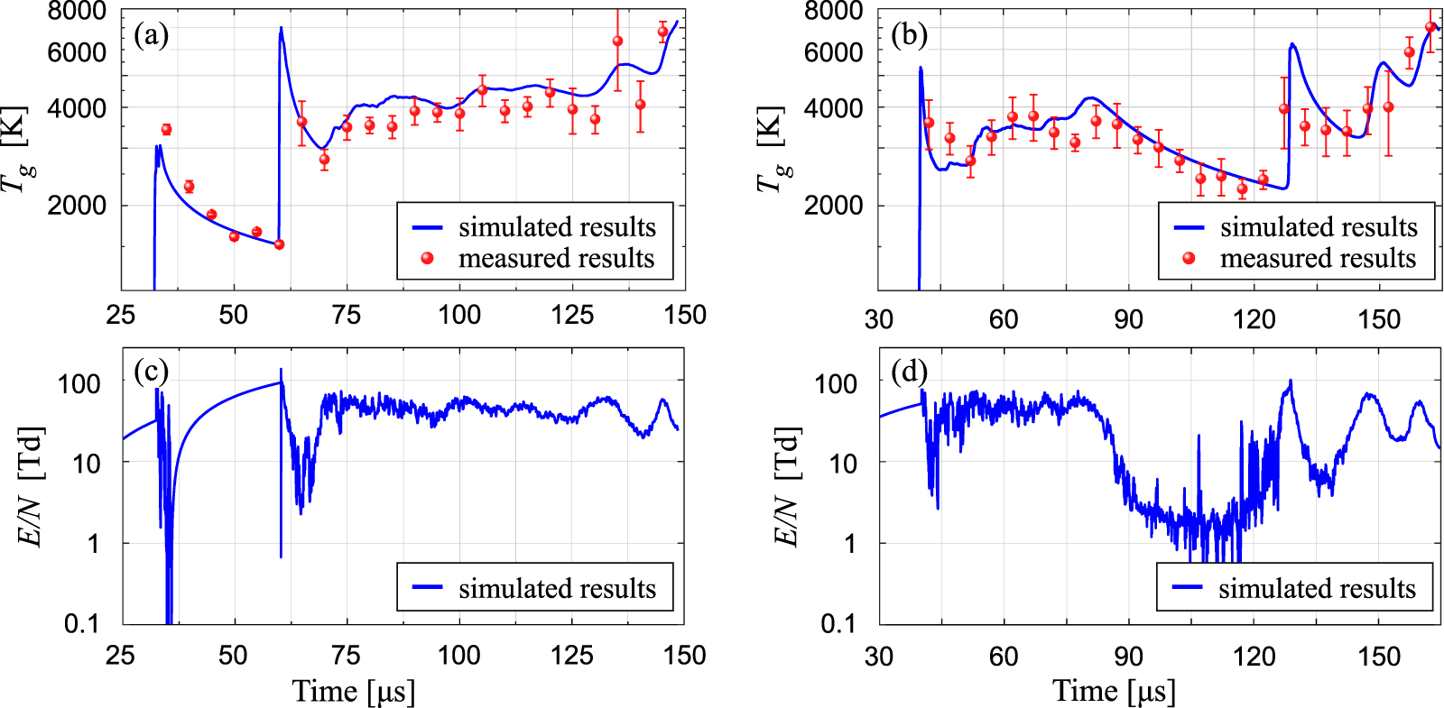 Thermal dynamics of leader decay and reactivation in long air gap ...