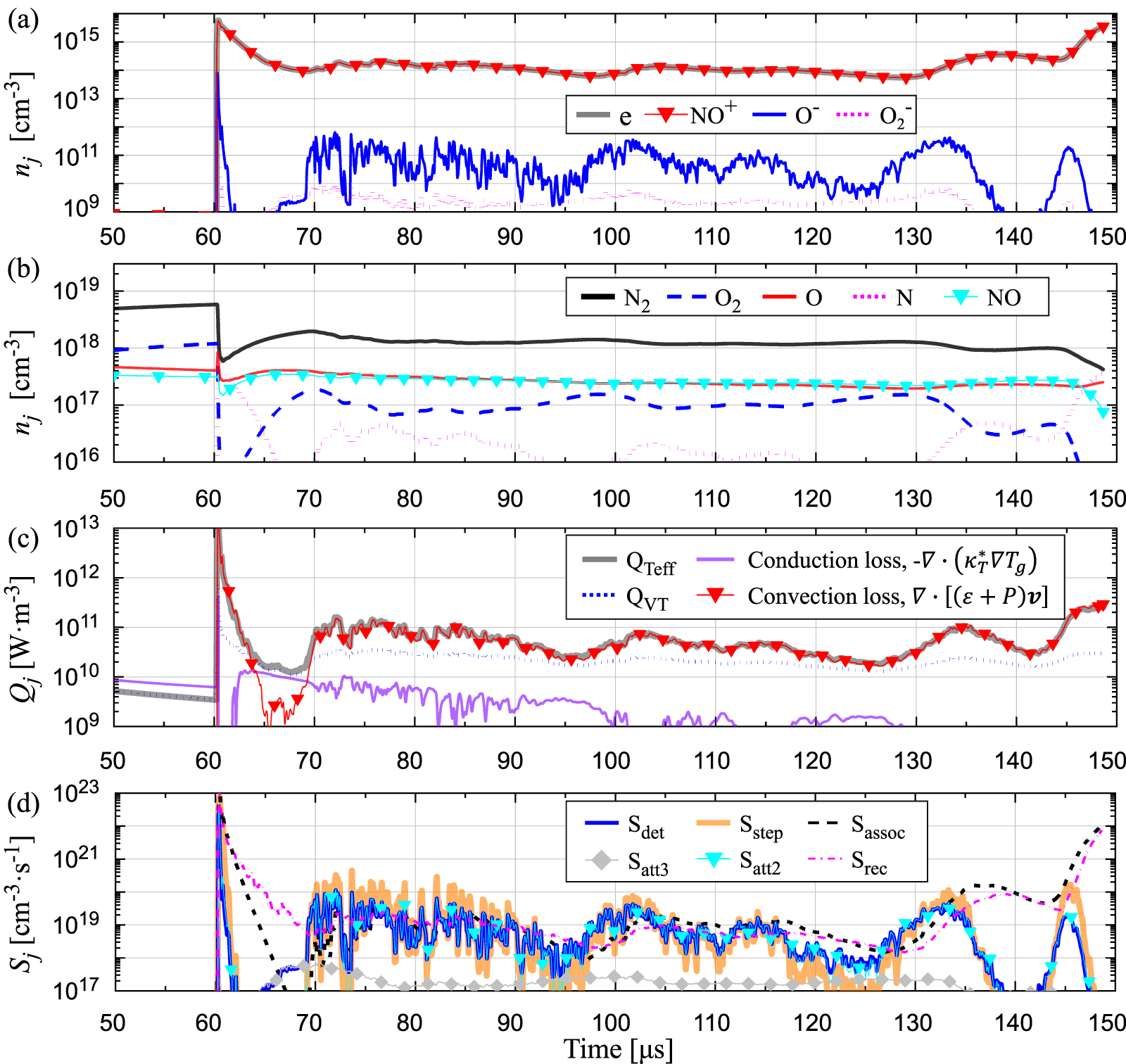 Thermal dynamics of leader decay and reactivation in long air gap ...
