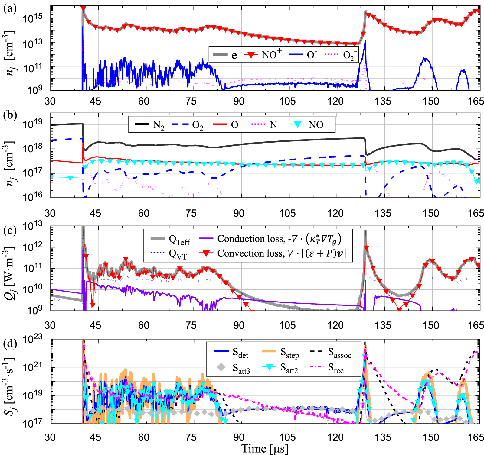 Thermal dynamics of leader decay and reactivation in long air gap ...