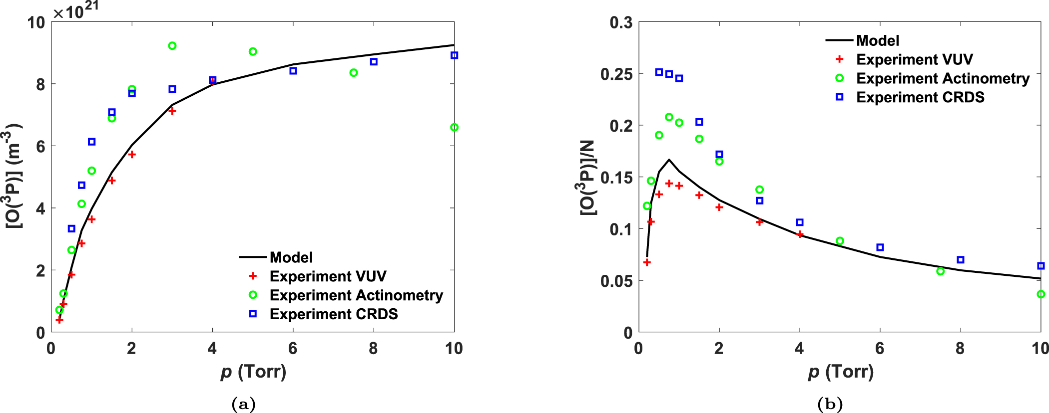 A reaction mechanism for oxygen plasmas - IOPscience