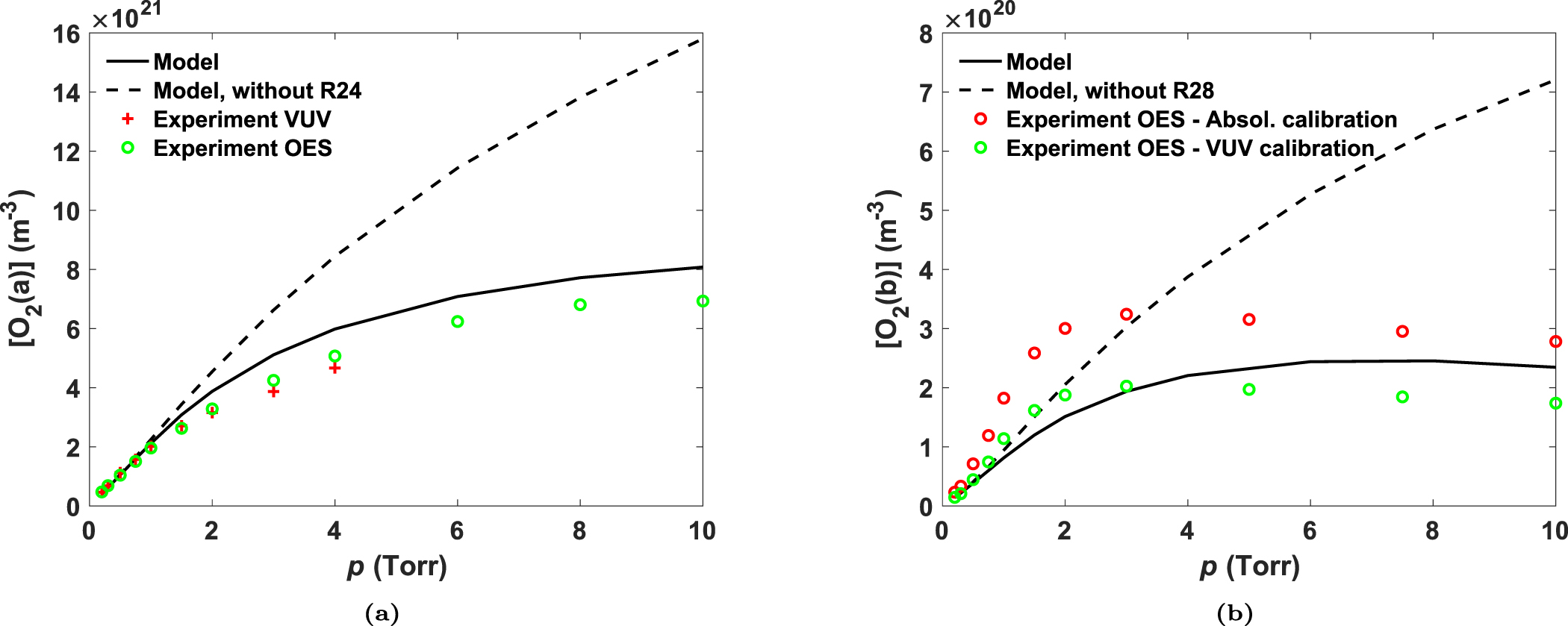 A reaction mechanism for oxygen plasmas - IOPscience