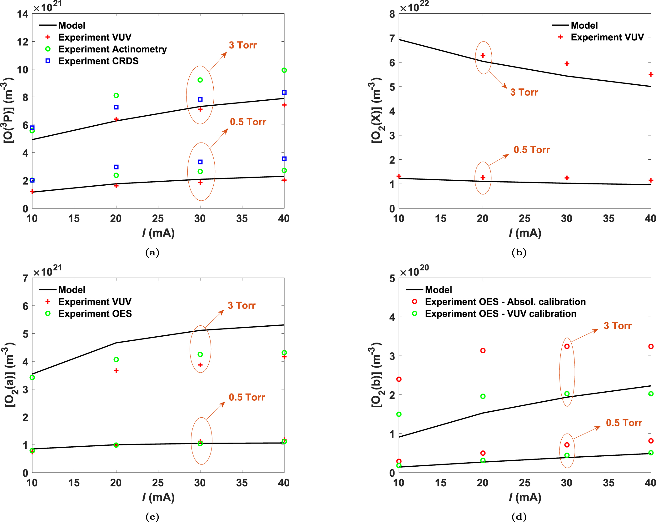 A reaction mechanism for oxygen plasmas - IOPscience