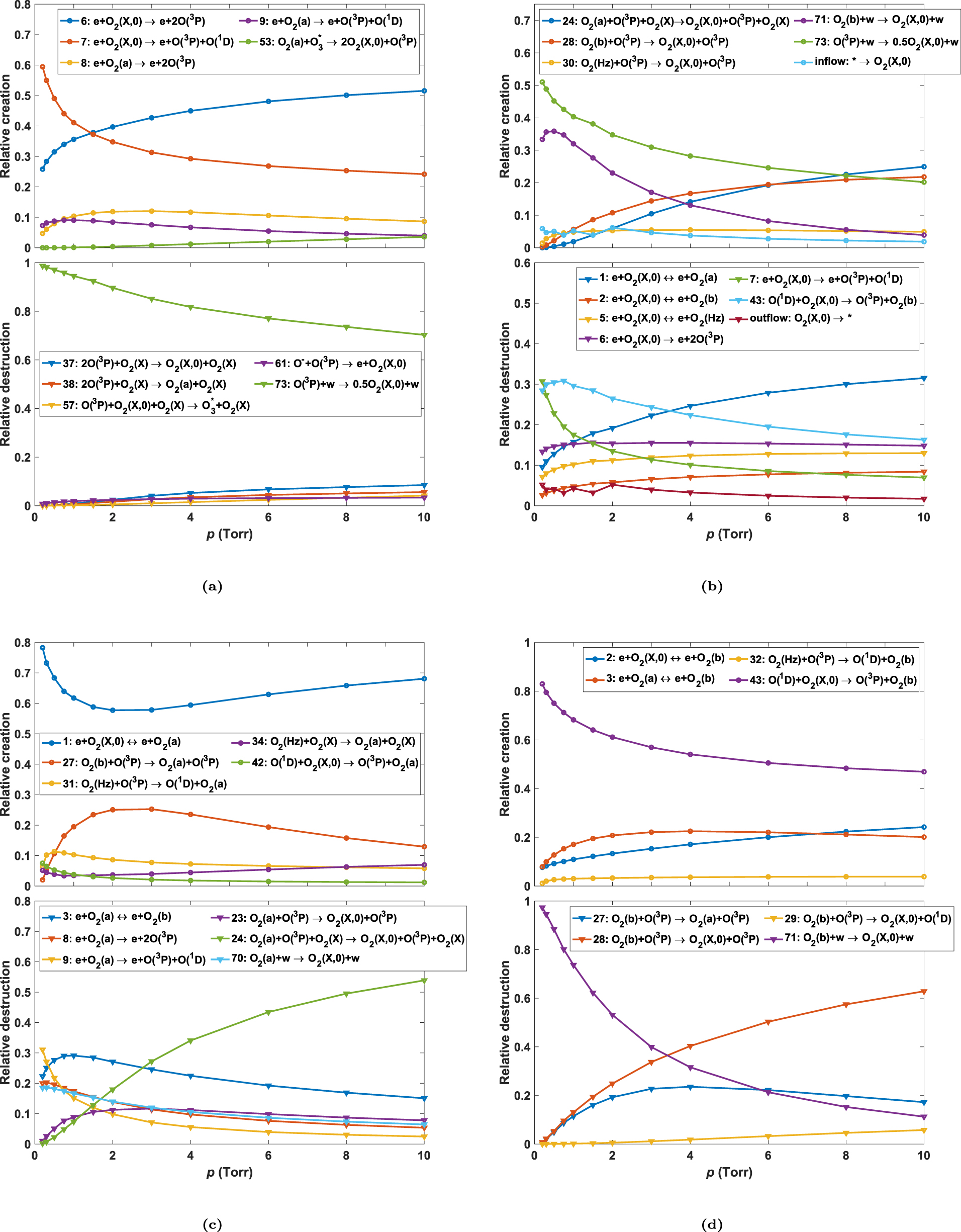A reaction mechanism for oxygen plasmas - IOPscience