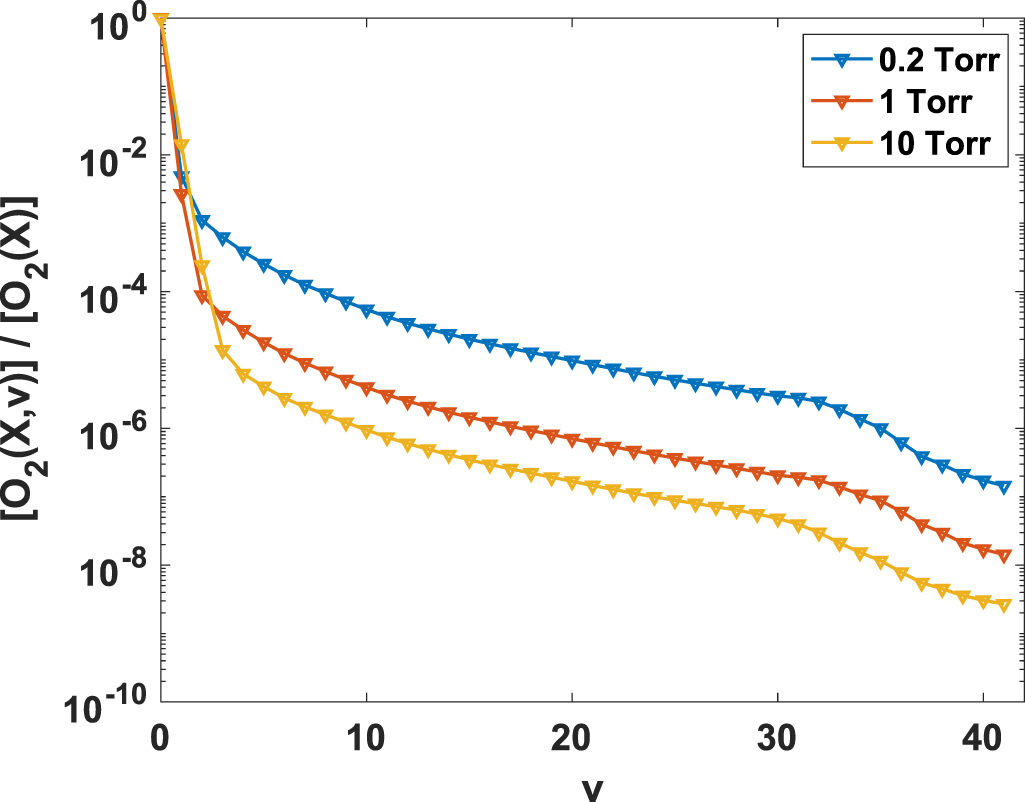 A reaction mechanism for oxygen plasmas - IOPscience