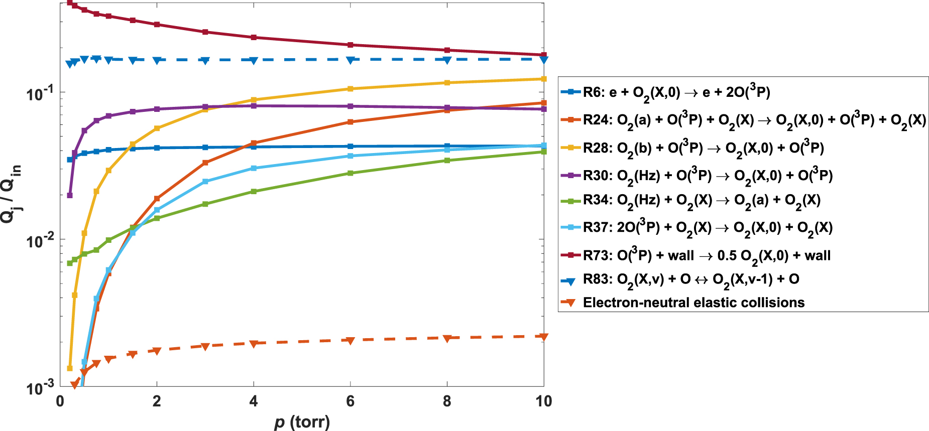 A reaction mechanism for oxygen plasmas - IOPscience