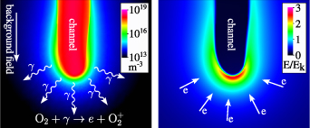 Quantitative modeling of streamer discharge branching in air - IOPscience