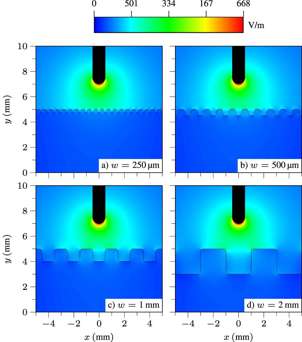 A kinetic Monte Carlo study of positive streamer interaction with ...