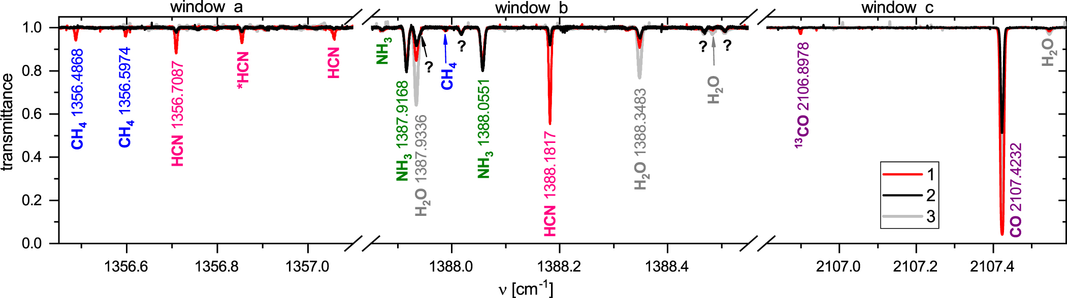 Laser absorption spectroscopy for plasma-assisted thermochemical ...