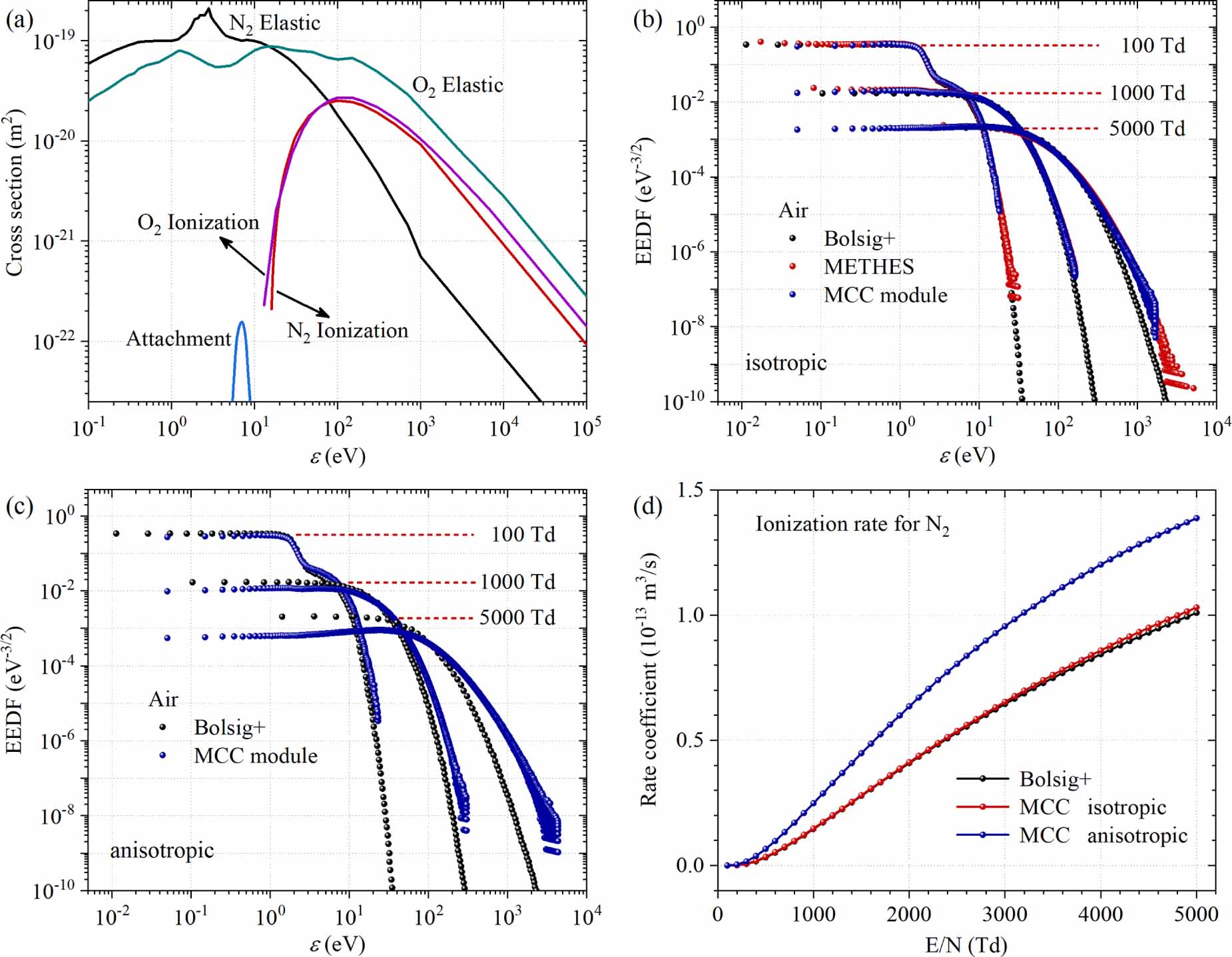 The critical effect of electron acceleration under enhanced electric ...