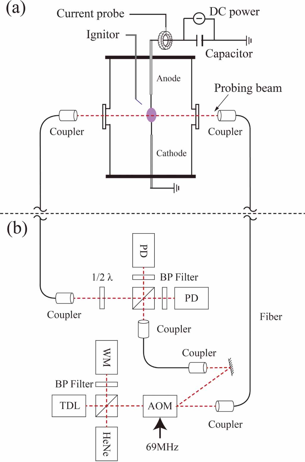 Investigation on transient process of dense hydrogen microdischarge by ...