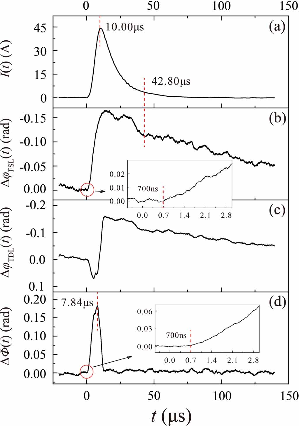 Investigation on transient process of dense hydrogen microdischarge by ...