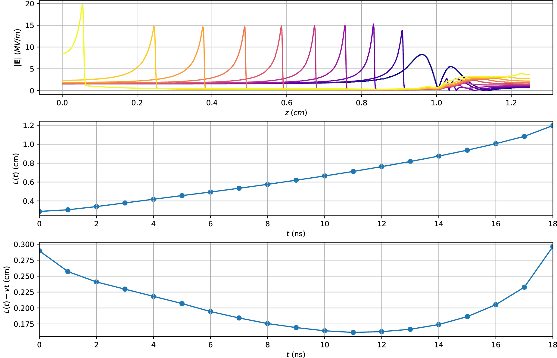 Collective dynamics of a dense streamer front - IOPscience