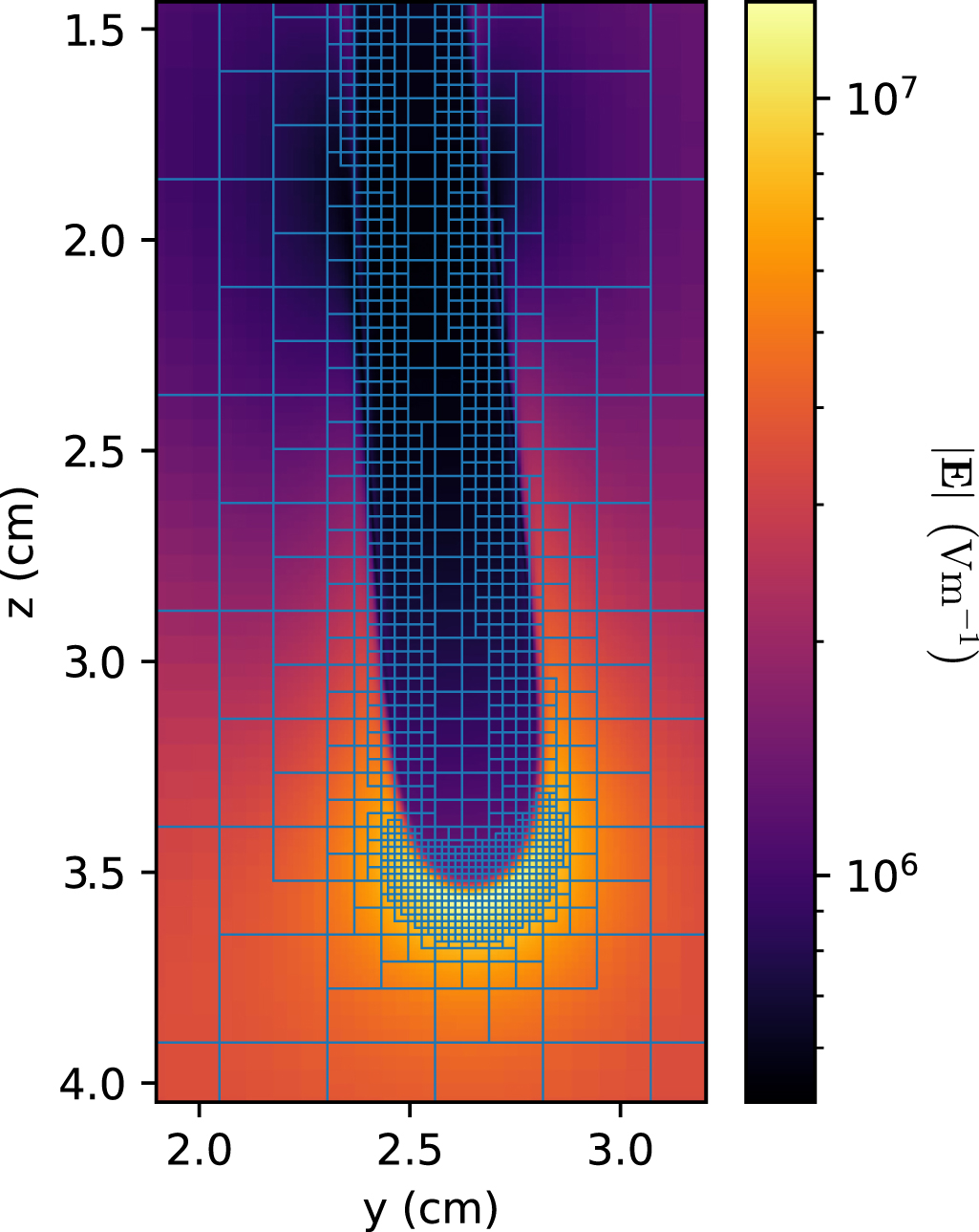 Collective dynamics of a dense streamer front - IOPscience