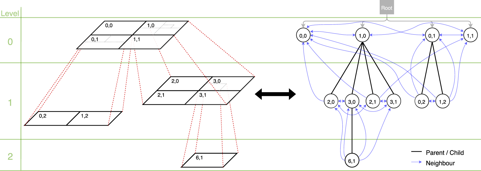 Collective dynamics of a dense streamer front - IOPscience