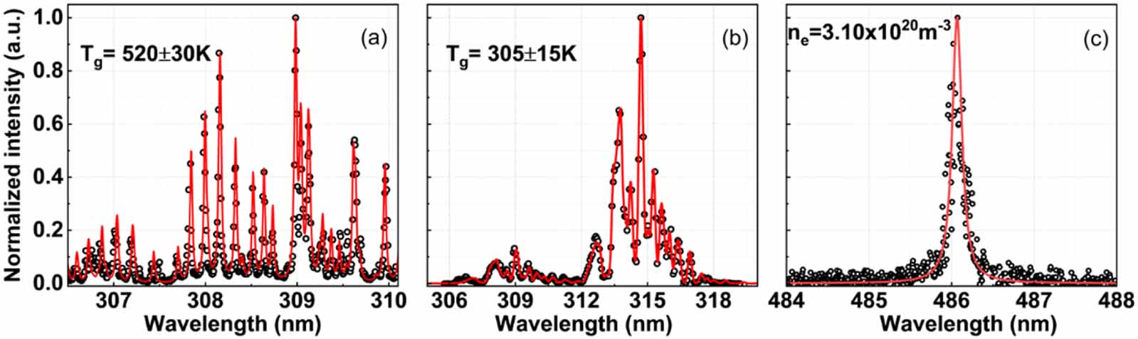 Plasma–liquid interactions: an experiment and simulation study on ...