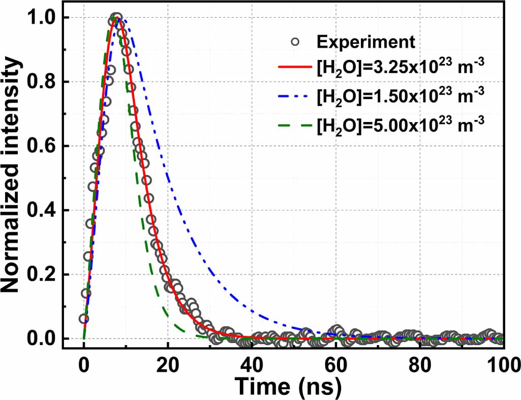 Plasma–liquid interactions: an experiment and simulation study on ...