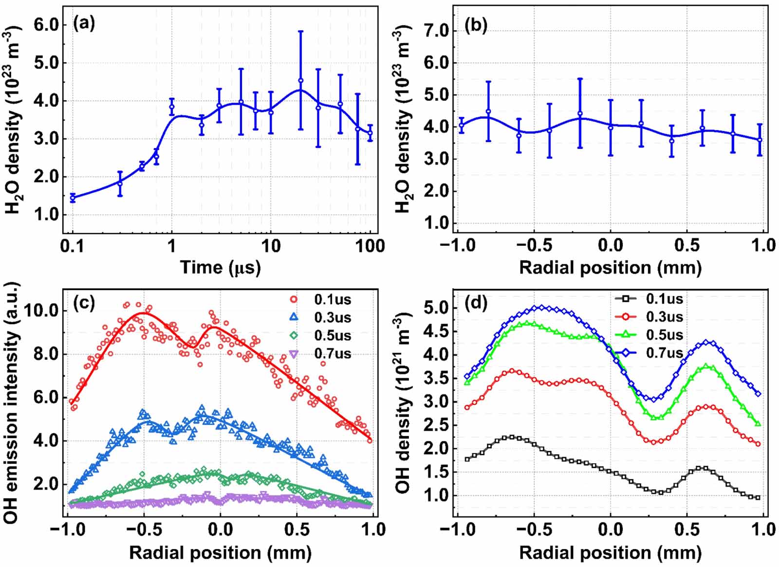 Plasma–liquid interactions: an experiment and simulation study on ...
