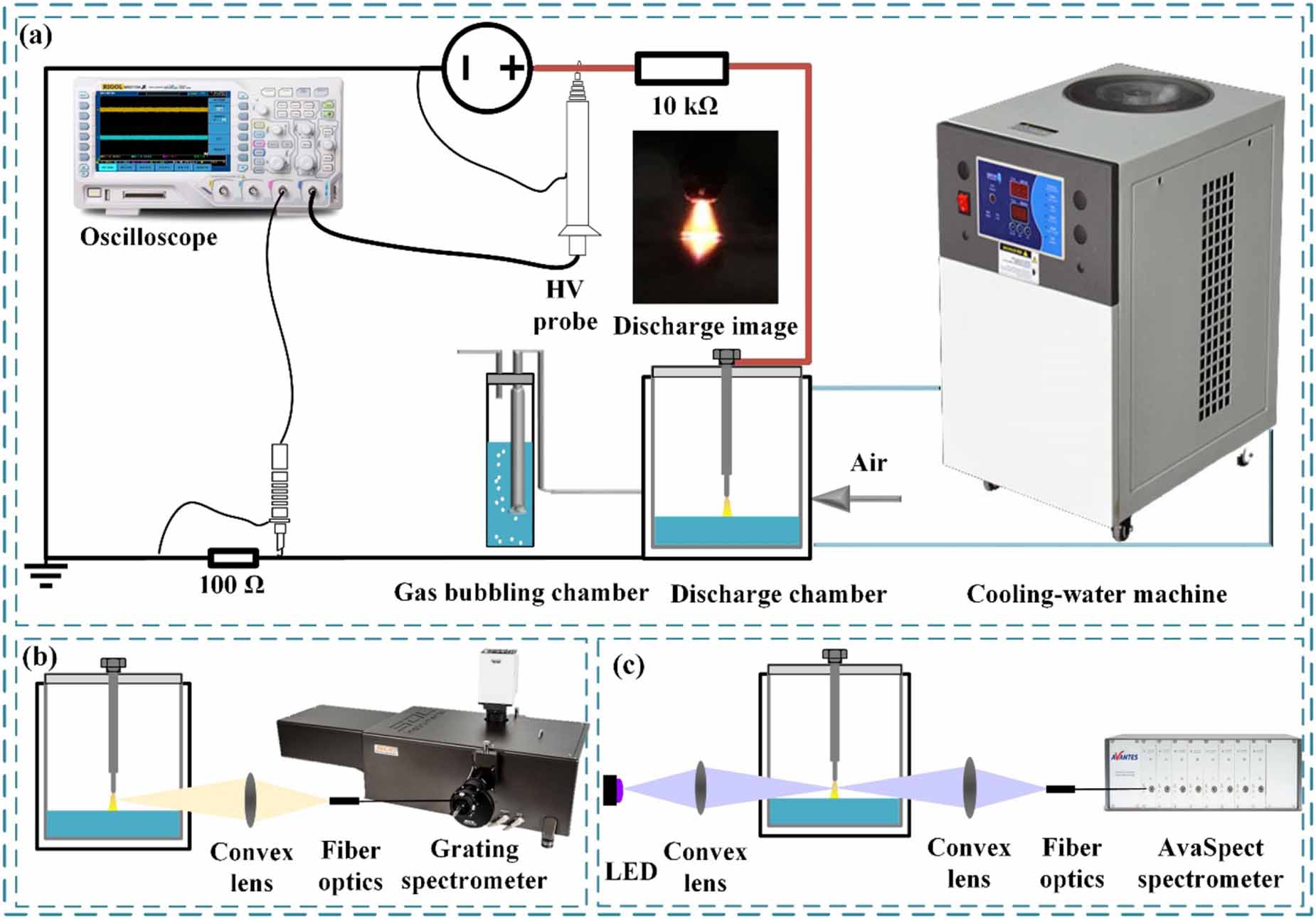 Ultralong-lasting plasma-activated water: production and control mechanisms - IOPscience