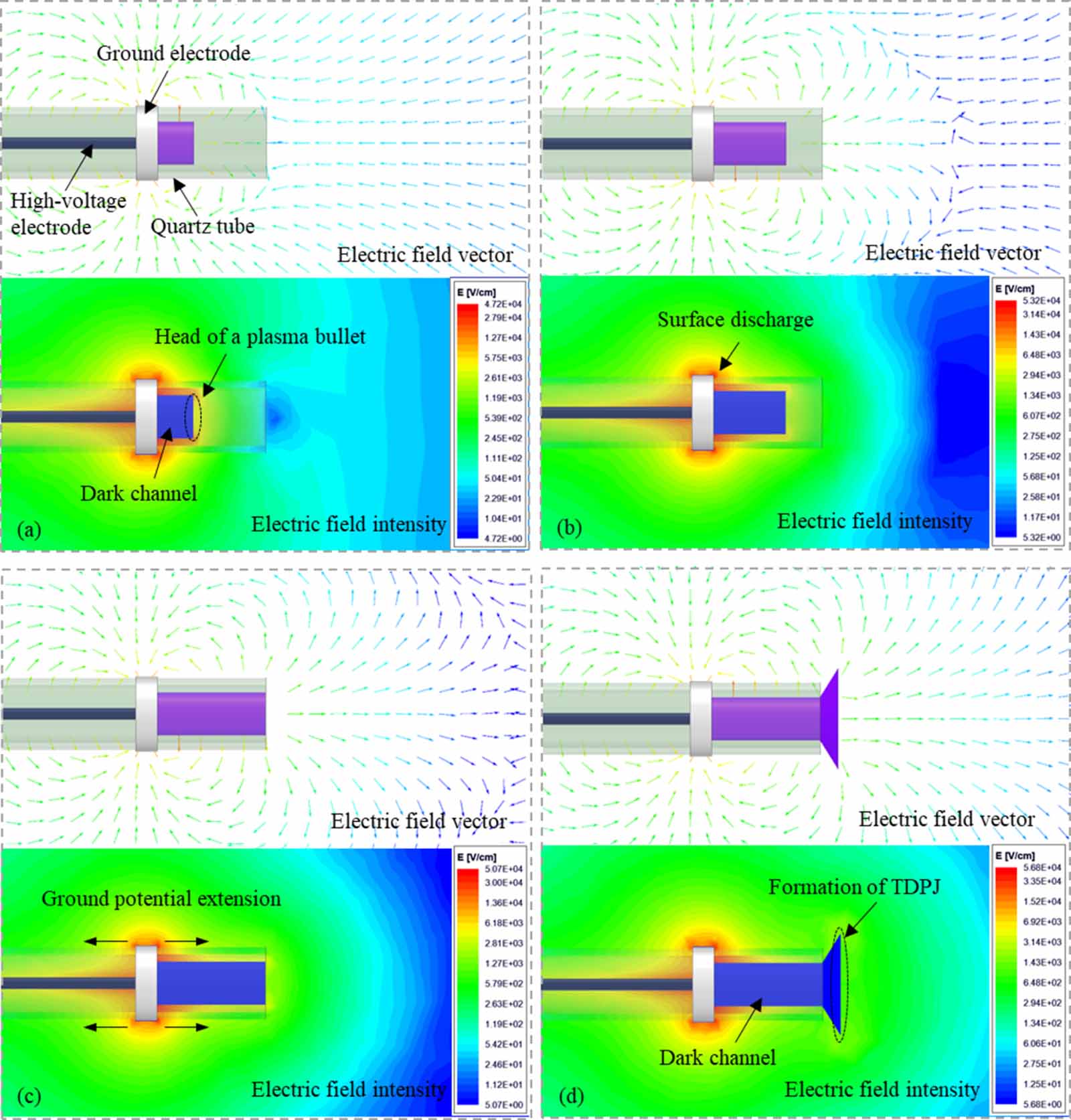 Trumpet-shaped diffuse plasma jet in a semi-confined environment ...