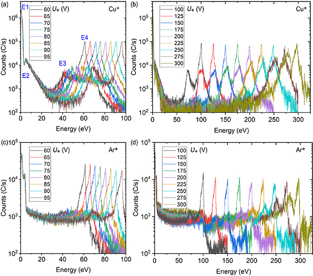 Plasma potential and ion energy characteristics in BP-HiPIMS discharge ...