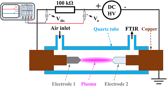 Enhancing nitrogen fixation efficiency in glow-like discharge by ...