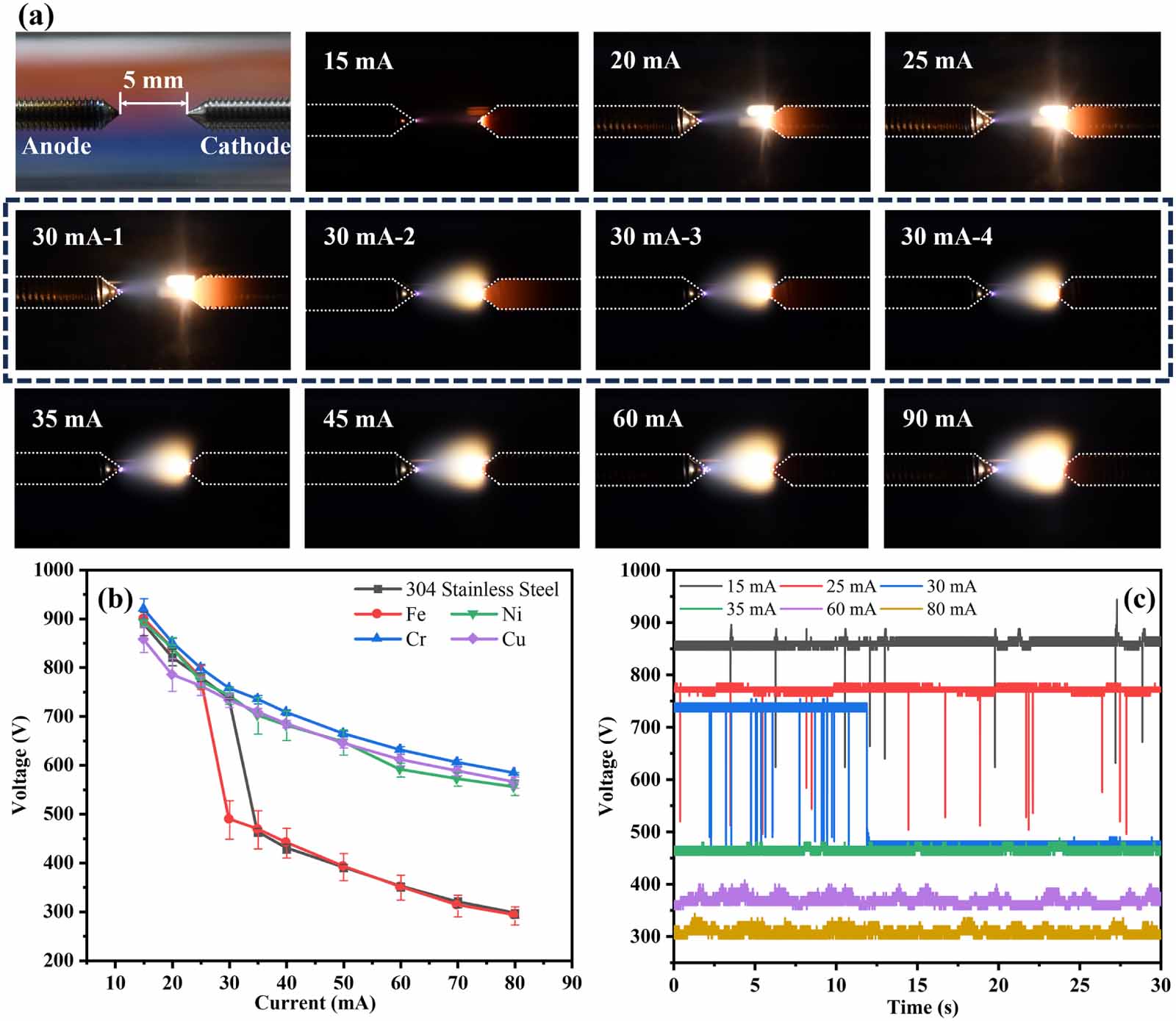 Enhancing nitrogen fixation efficiency in glow-like discharge by ...