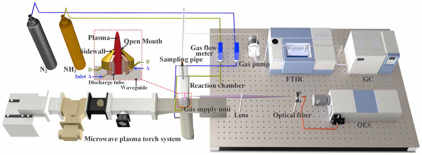 Characteristic study of nitrogen microwave plasma decomposition of ...