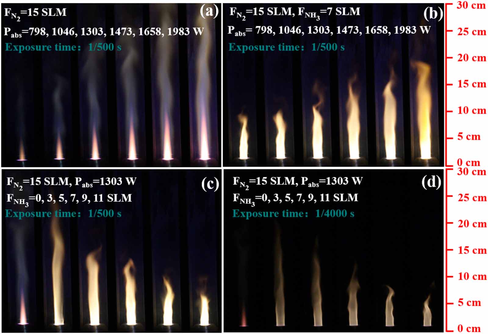 Characteristic study of nitrogen microwave plasma decomposition of ...
