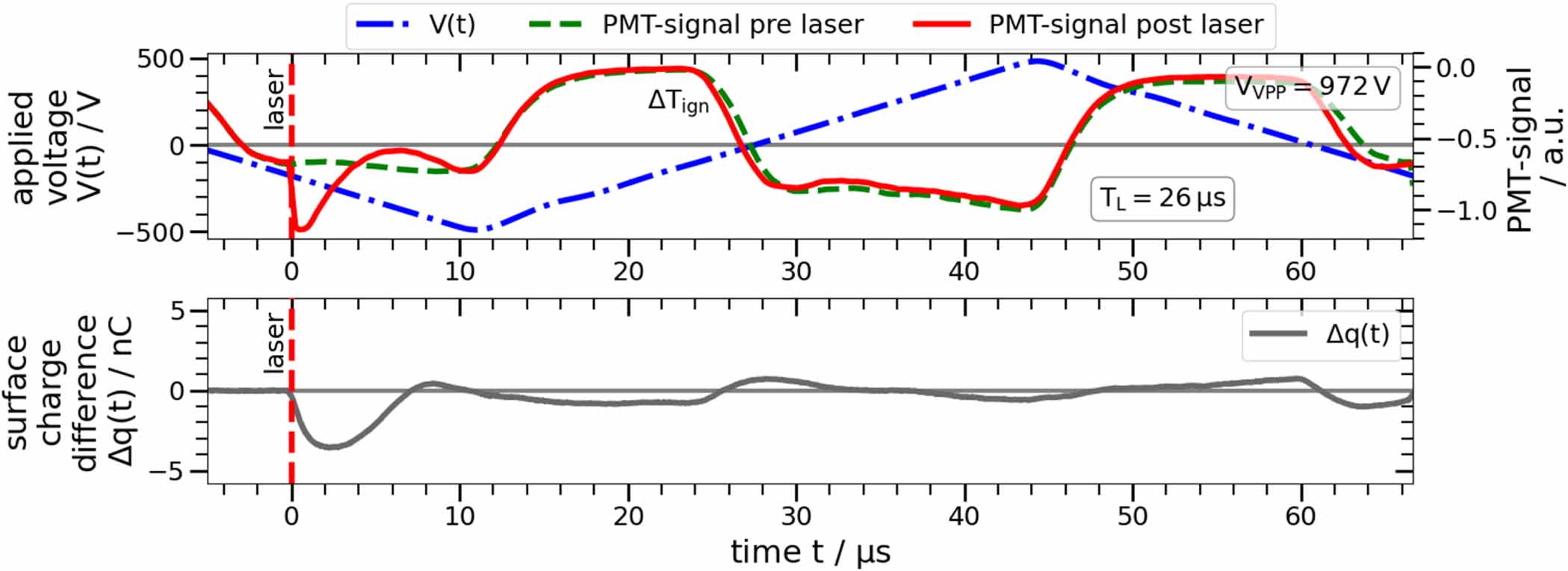 Novel methods for determination and manipulation of surface charges ...