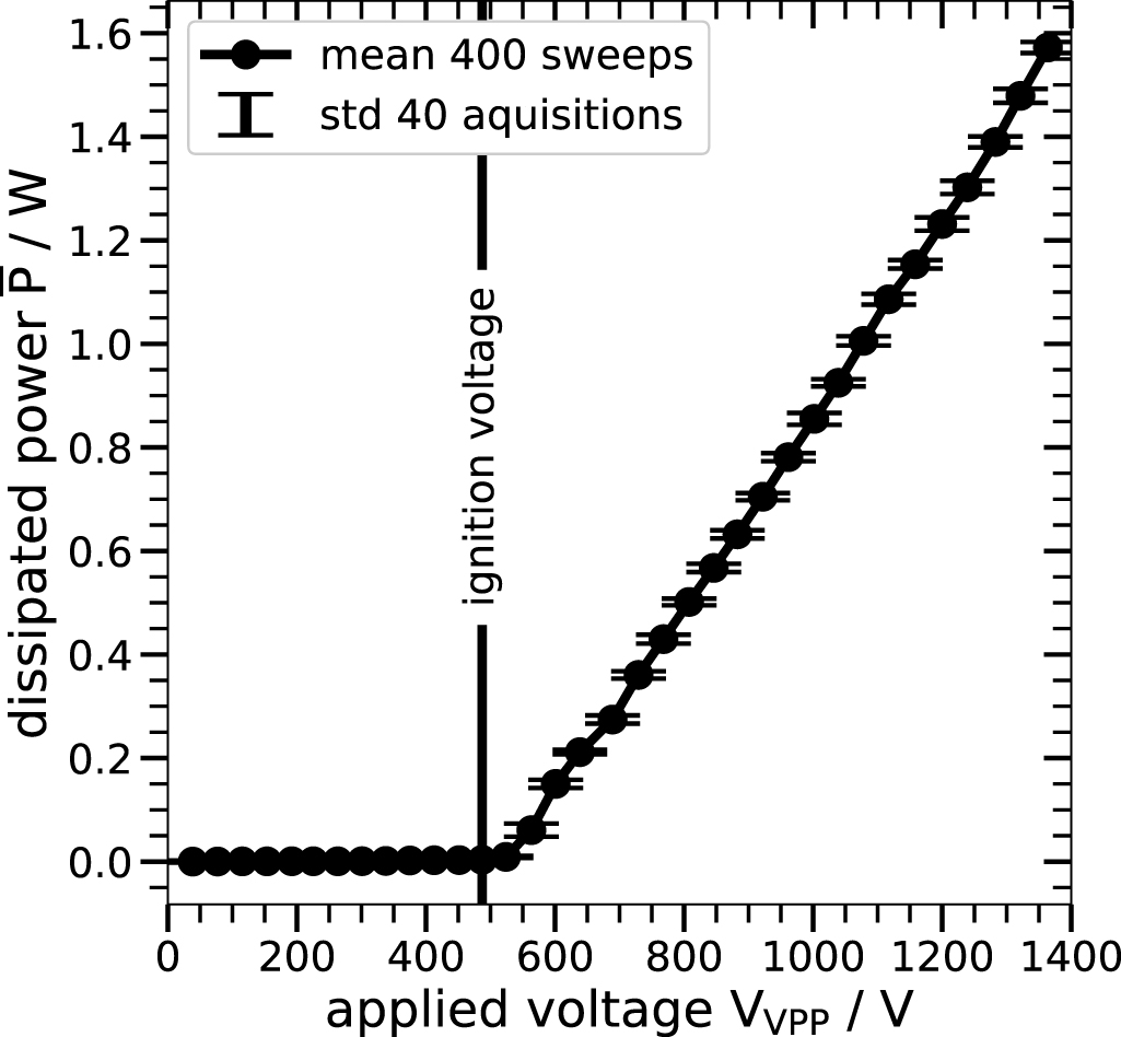 Novel methods for determination and manipulation of surface charges ...