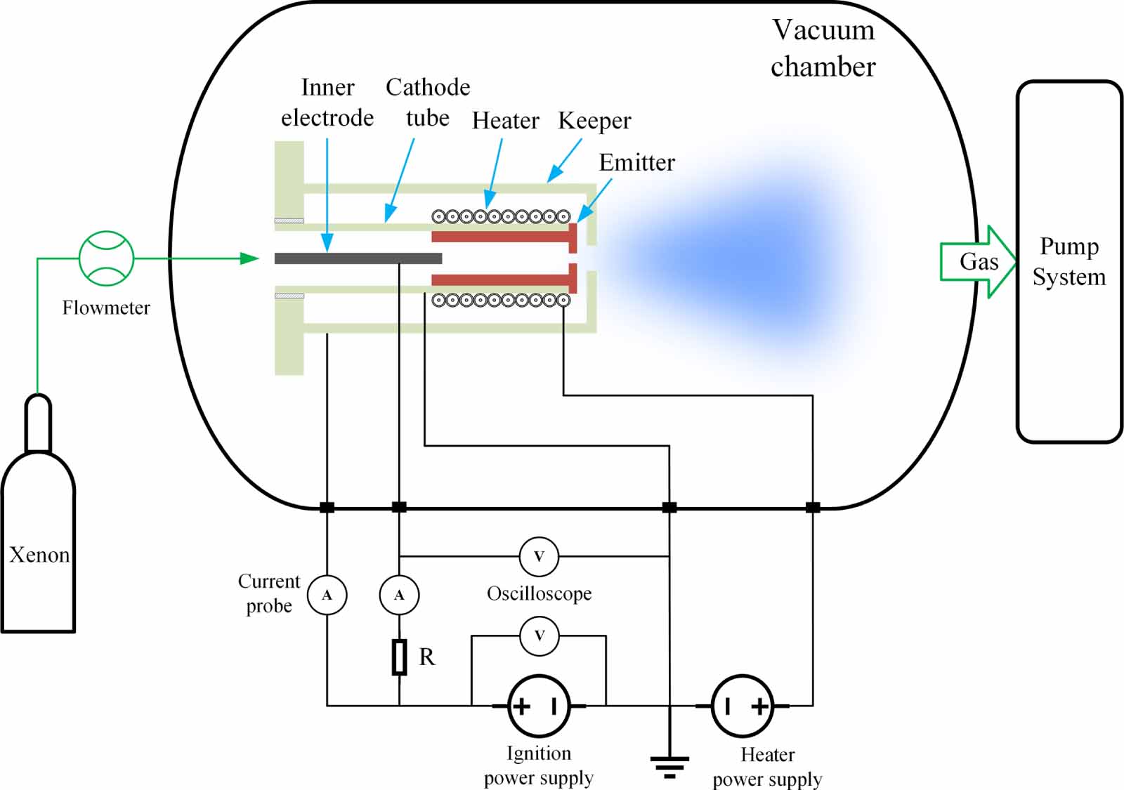 Ignition mechanism of a dual trigger electrode hollow cathode - IOPscience