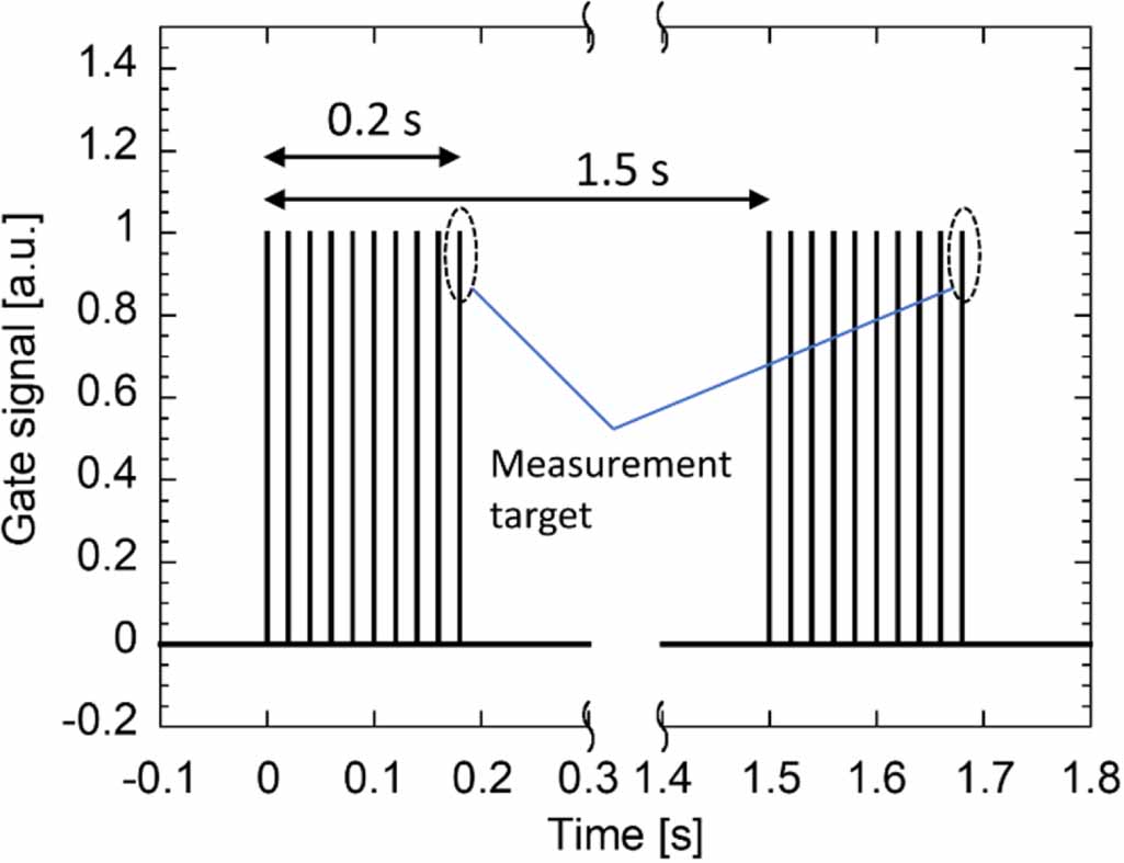 Streamer propagation in CO2 and N2/CO2 mixtures at atmospheric pressure ...
