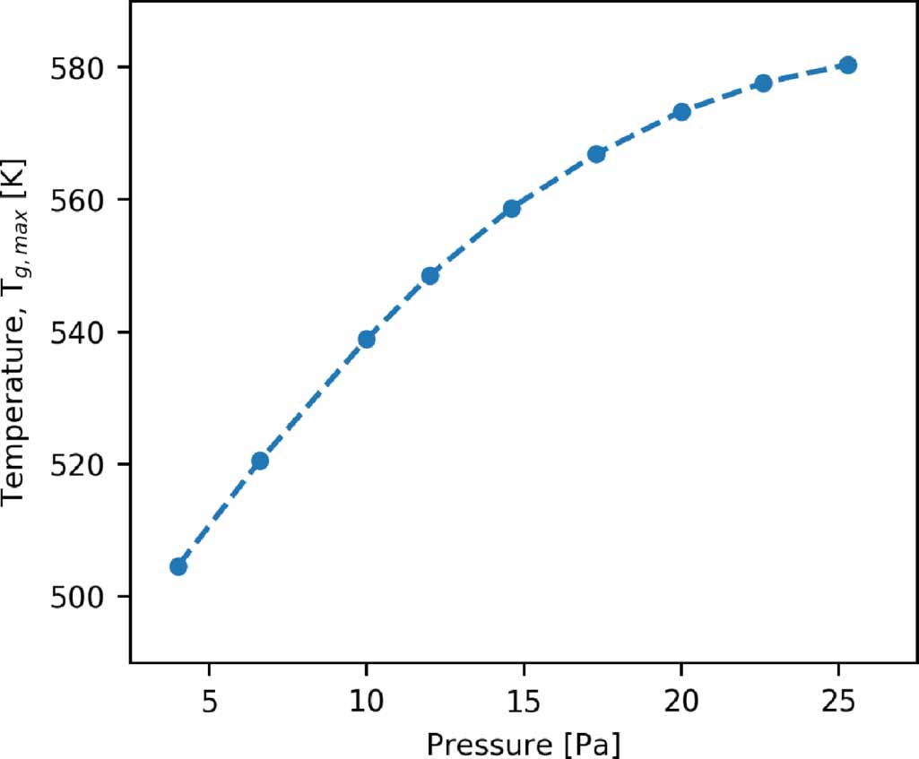 Low-pressure inductively coupled plasmas in hydrogen: impact of gas ...