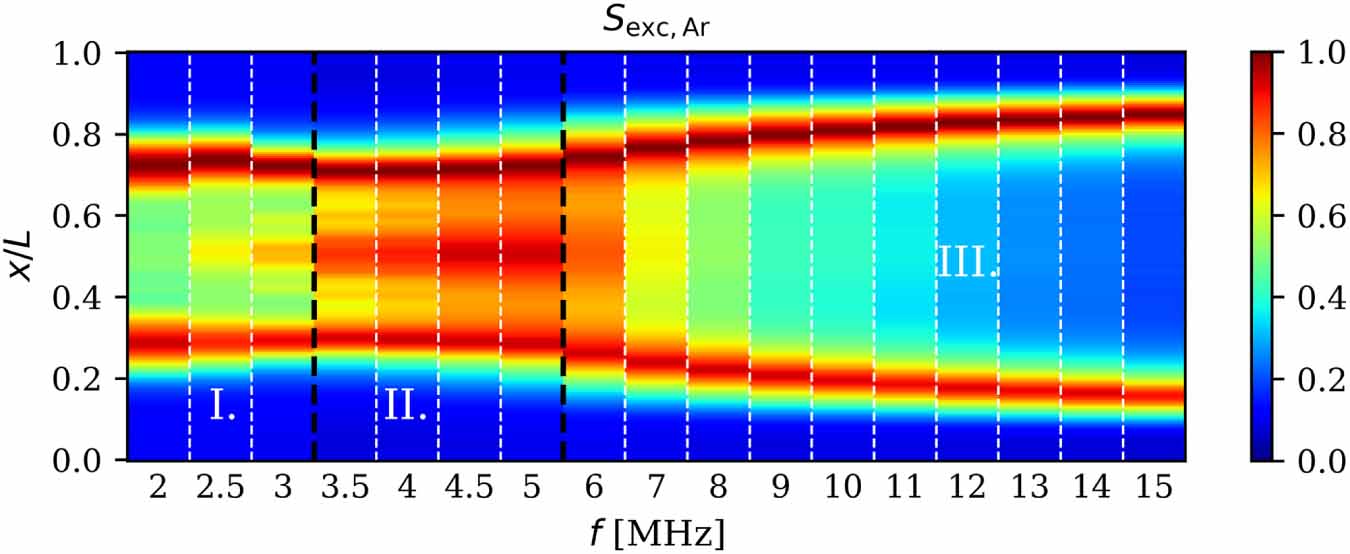 Frequency-dependent electron power absorption mode transitions in ...