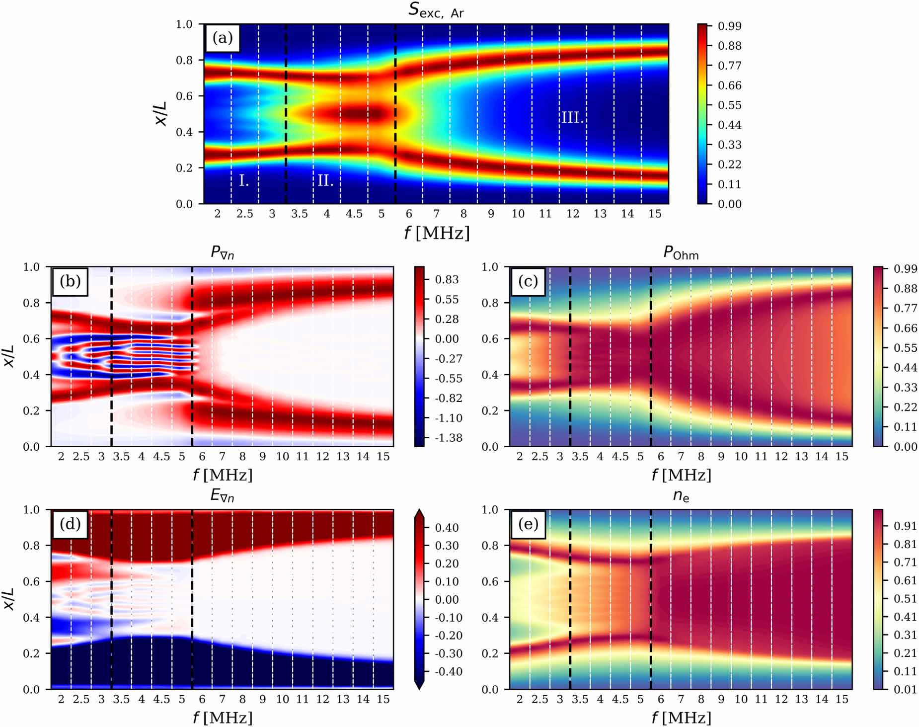 Frequency-dependent electron power absorption mode transitions in ...