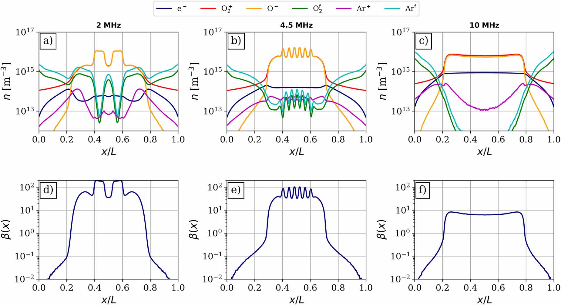 Frequency-dependent electron power absorption mode transitions in ...