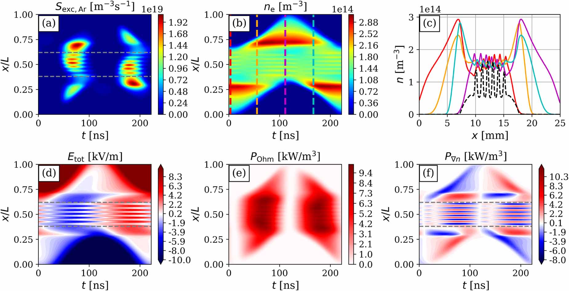 Frequency-dependent electron power absorption mode transitions in ...