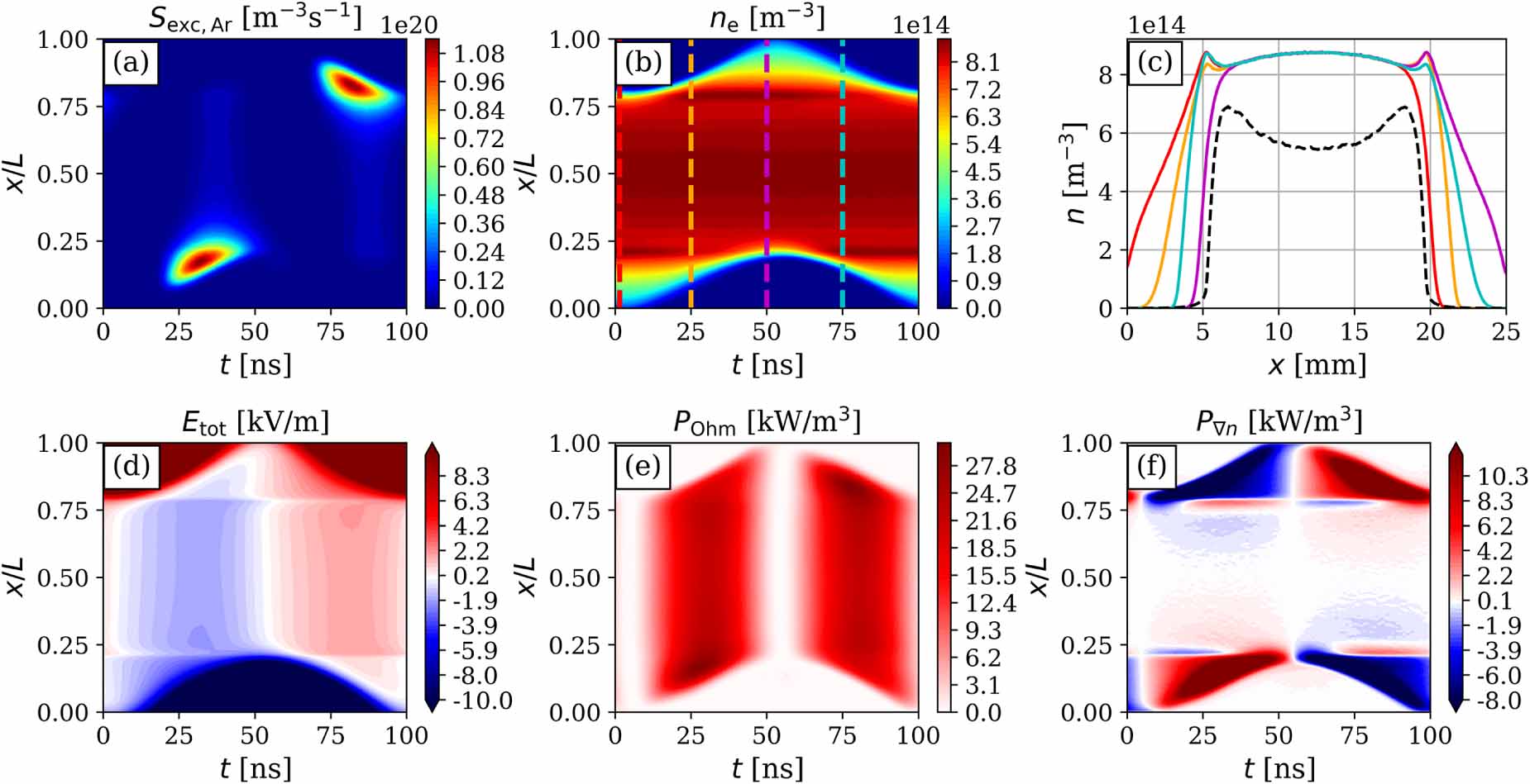Frequency-dependent electron power absorption mode transitions in ...