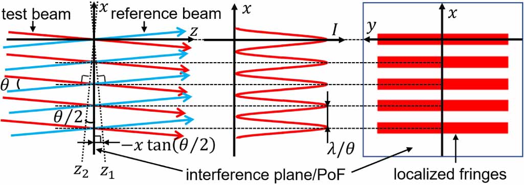 A pointwise separation algorithm to separate plasma density and ...