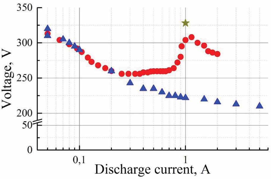 Effect of the cathode surface temperature on the cathode fall layer ...